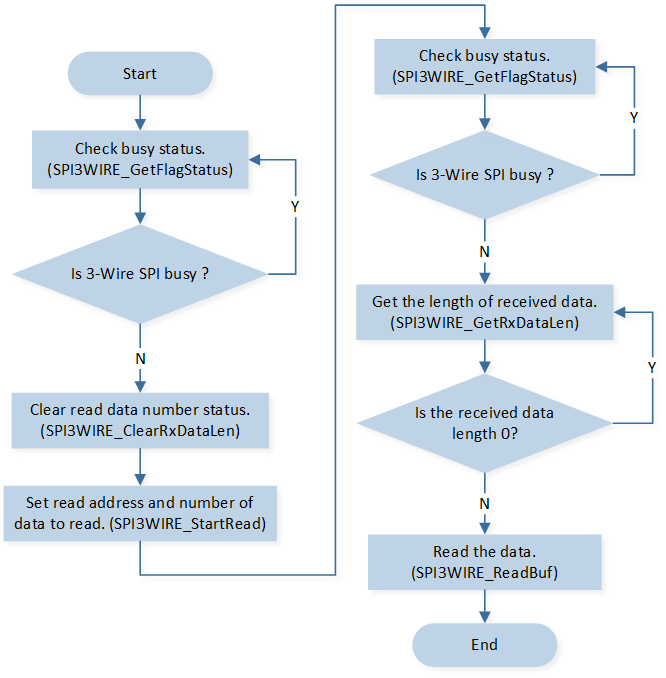 3-Wire SPI Single Write and Read — BT Audio SDK v0.0.0.1 documentation