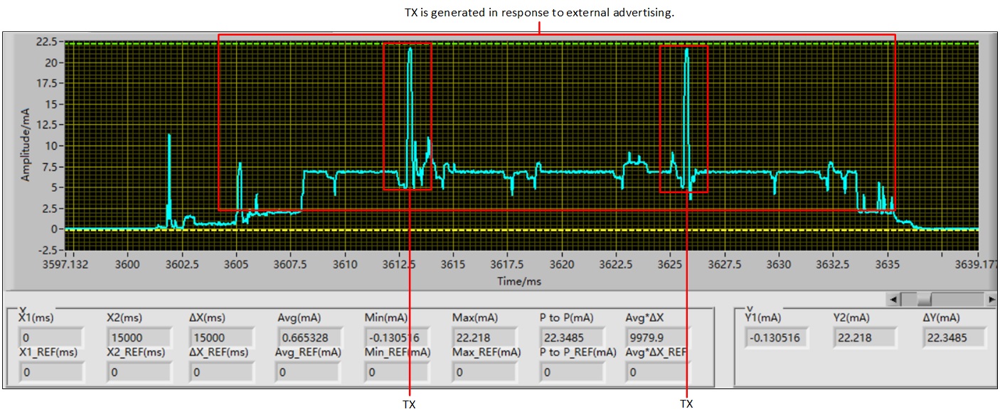 Optimizing Current Consumption — BT Audio SDK v0.0.0.1 documentation