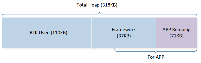 Memory Hierarchy for RTL87x3G — BT Audio SDK v0.0.0.1 documentation