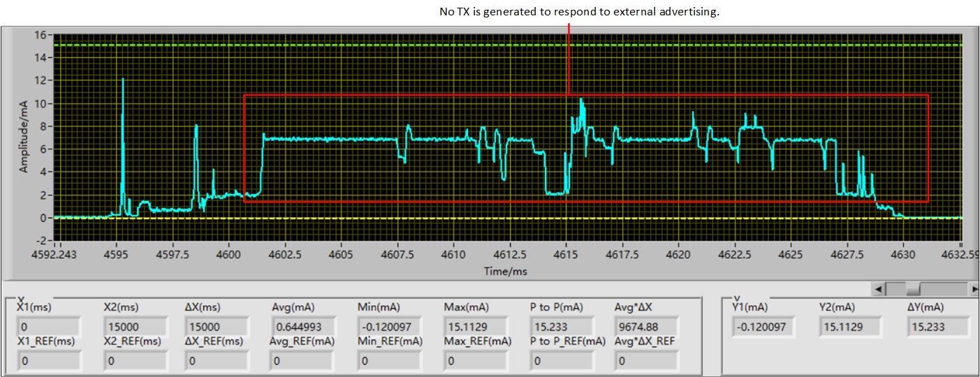 Optimizing Current Consumption — BT Audio SDK v0.0.0.1 documentation