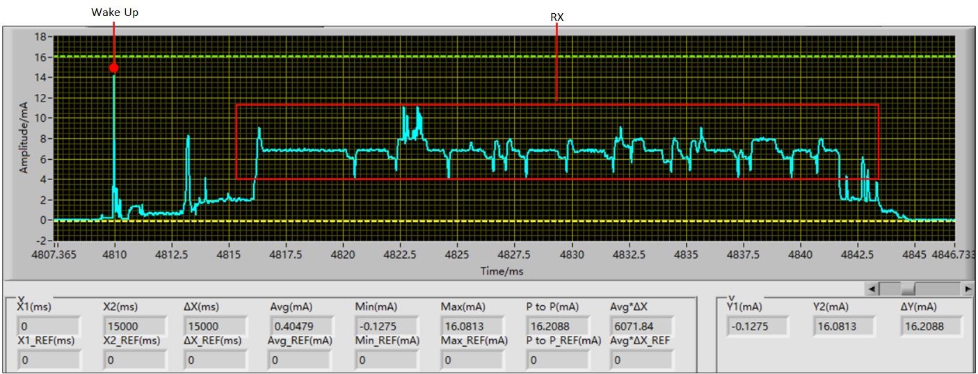 Optimizing Current Consumption — BT Audio SDK v0.0.0.1 documentation
