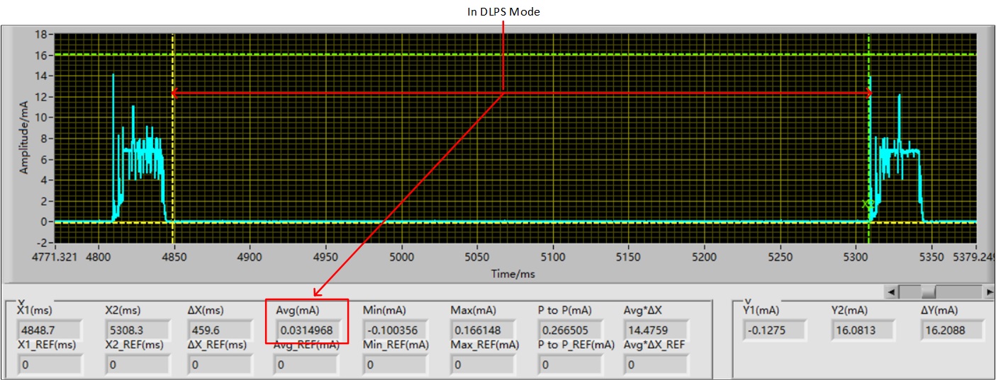 Optimizing Current Consumption — BT Audio SDK v0.0.0.1 documentation