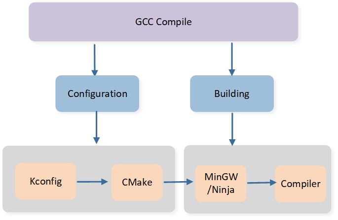 Environment Setup — BT Audio SDK v0.0.0.1 documentation