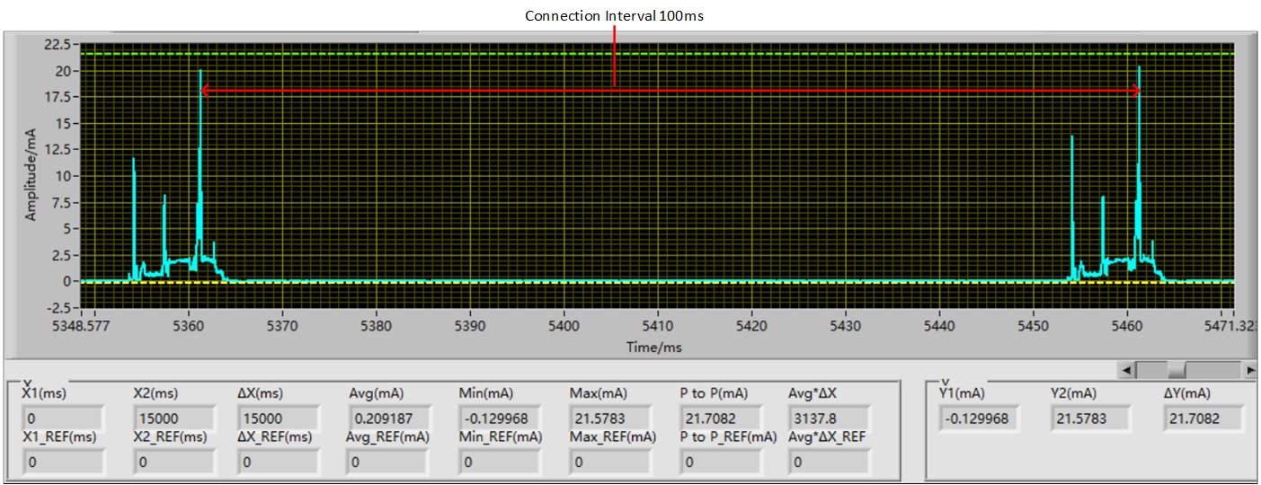 Optimizing Current Consumption — BT Audio SDK v0.0.0.1 documentation