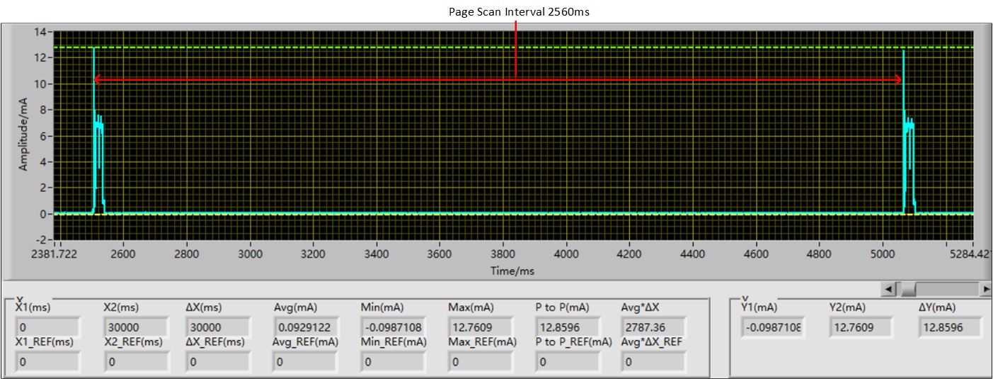 Optimizing Current Consumption — BT Audio SDK v0.0.0.1 documentation