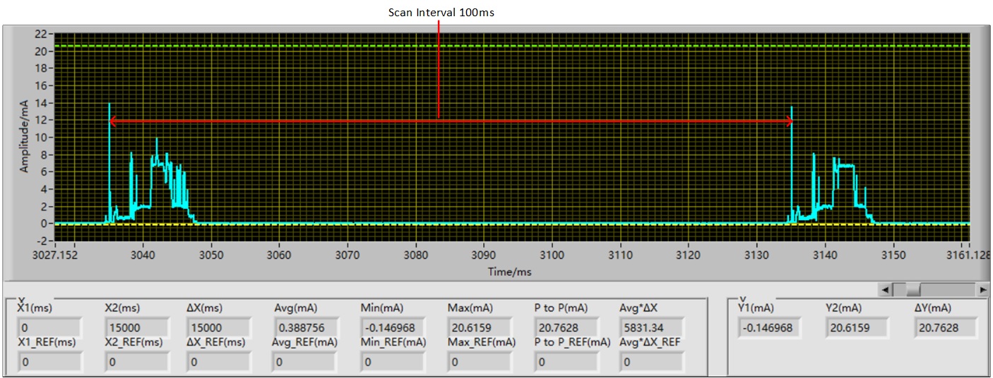Optimizing Current Consumption — BT Audio SDK v0.0.0.1 documentation