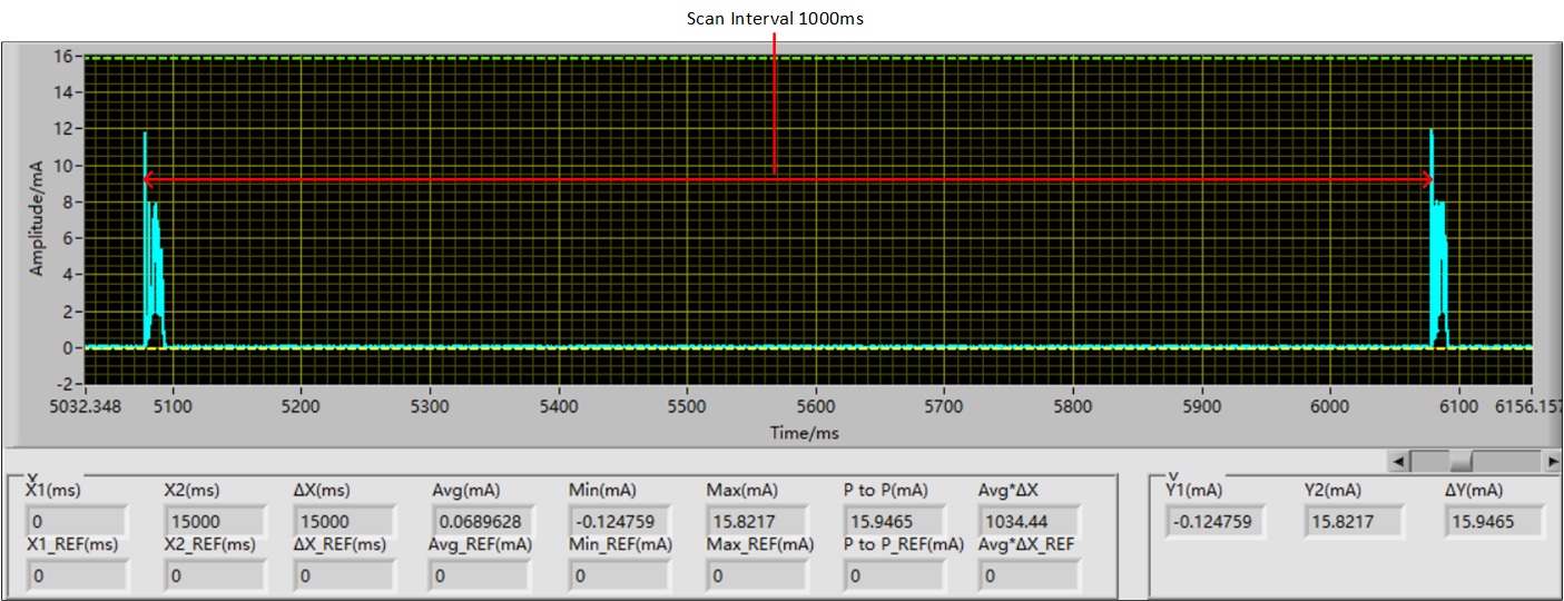 Optimizing Current Consumption — BT Audio SDK v0.0.0.1 documentation