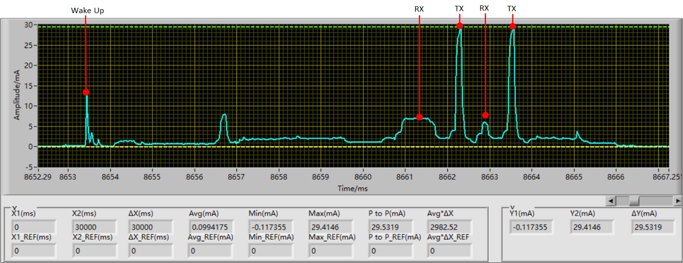 Optimizing Current Consumption — BT Audio SDK v0.0.0.1 documentation