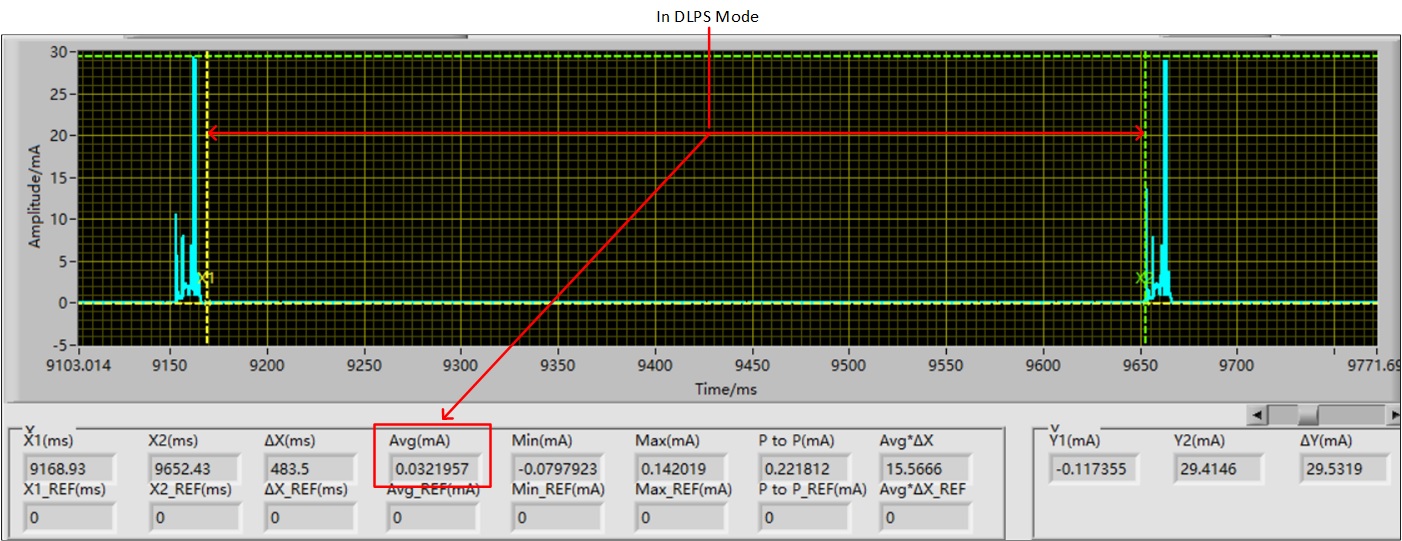 Optimizing Current Consumption — BT Audio SDK v0.0.0.1 documentation