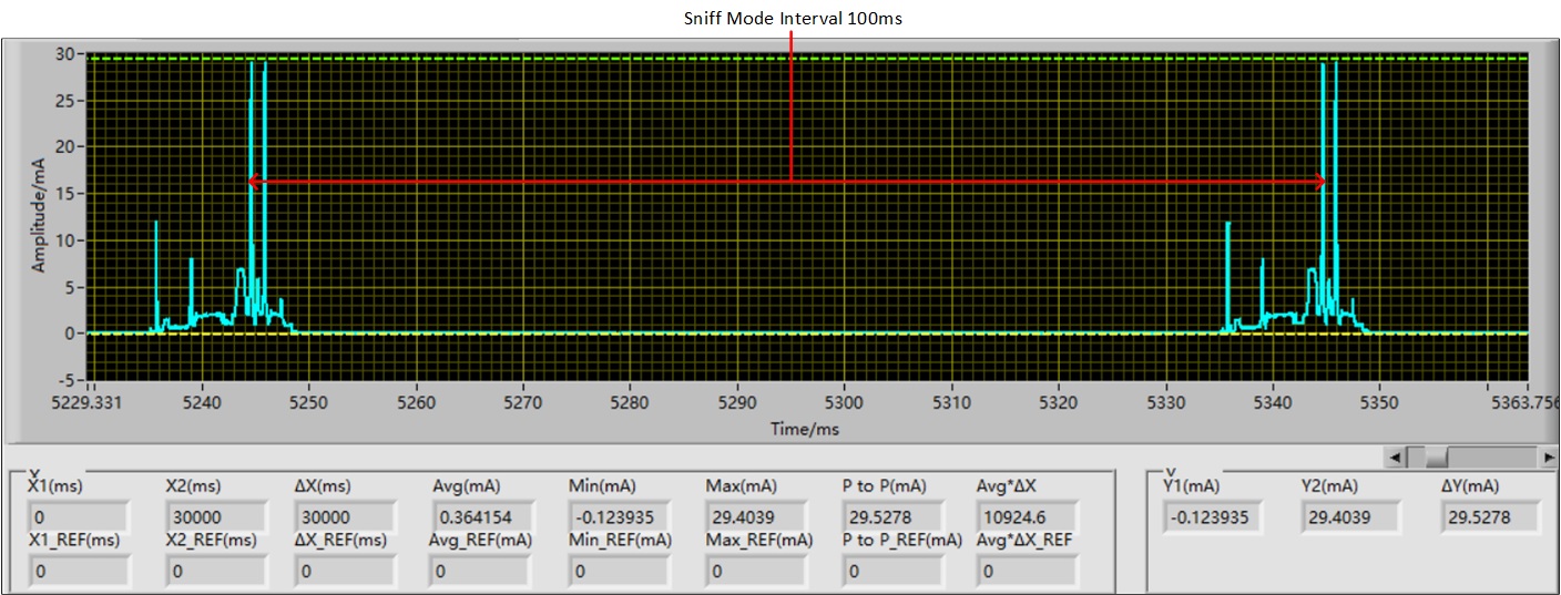 Optimizing Current Consumption — BT Audio SDK v0.0.0.1 documentation