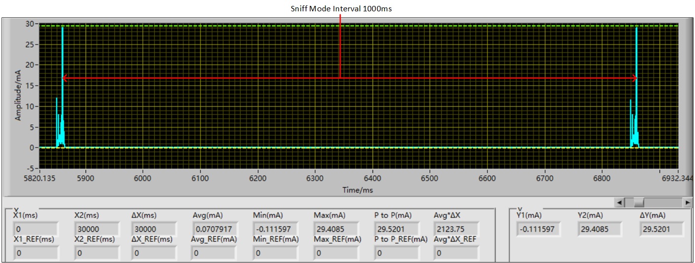 Optimizing Current Consumption — BT Audio SDK v0.0.0.1 documentation