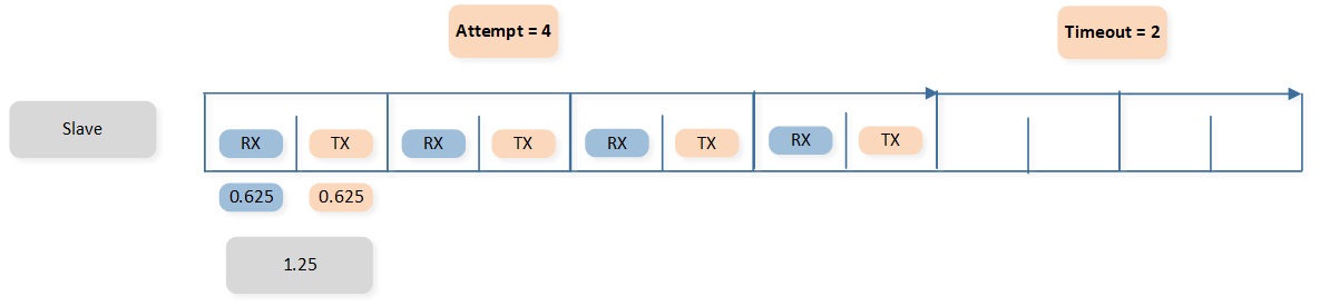 Optimizing Current Consumption — BT Audio SDK v0.0.0.1 documentation