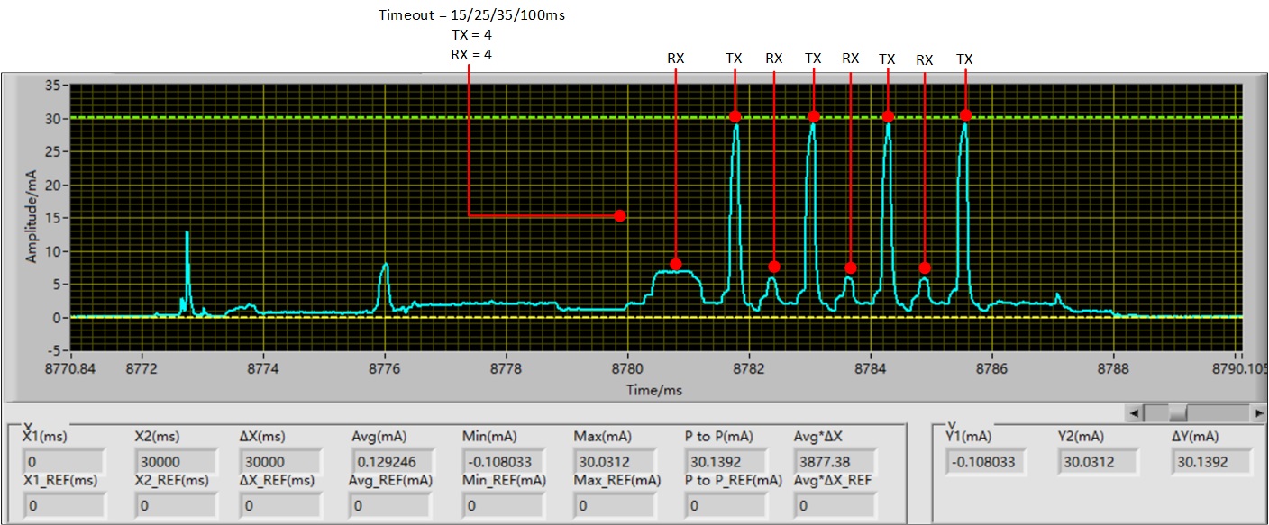 Optimizing Current Consumption — BT Audio SDK v0.0.0.1 documentation