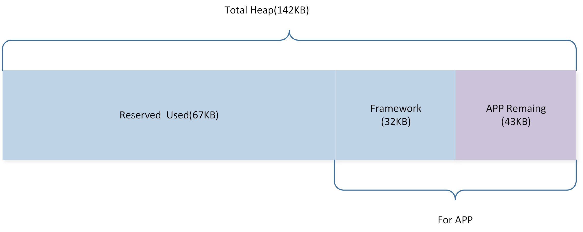 Memory Hierarchy for RTL87x3E — BT Audio SDK v0.0.0.1 documentation