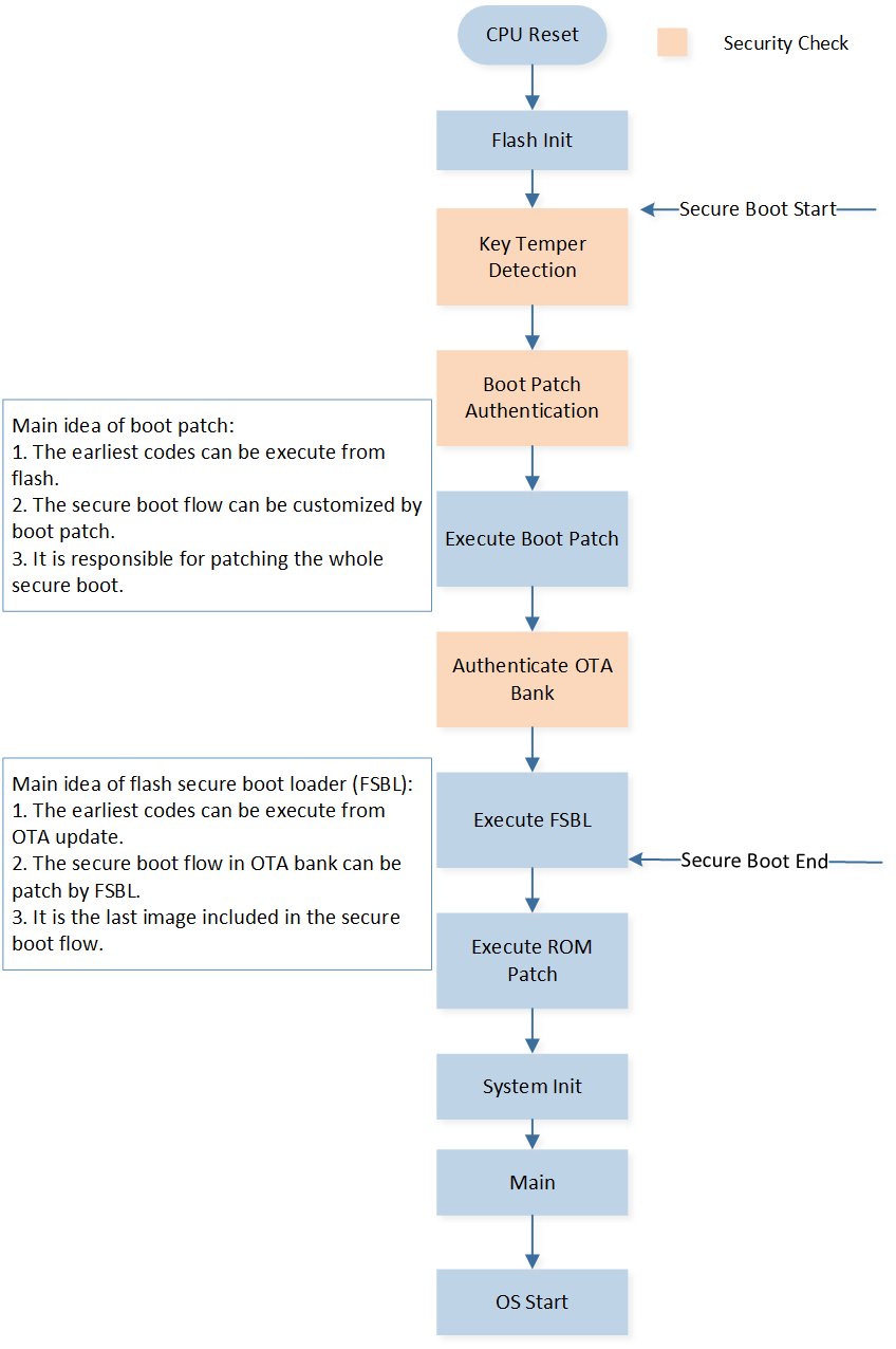 Security Mechanism RTL87x3E/RTL87x3D — BT Audio SDK v0.0.0.1 documentation